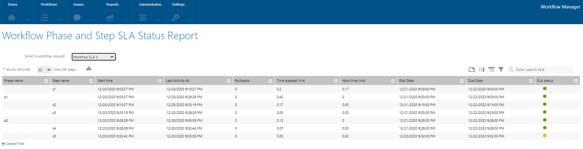 Generating a Workflow Phase and Step SLA Status Report